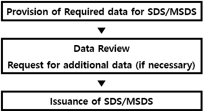 (Material) Safety Data Sheet (SDS & MSDS) - WISE COMPANY